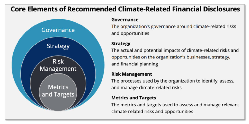 Mandatory Climate Reporting (MCR) Services
